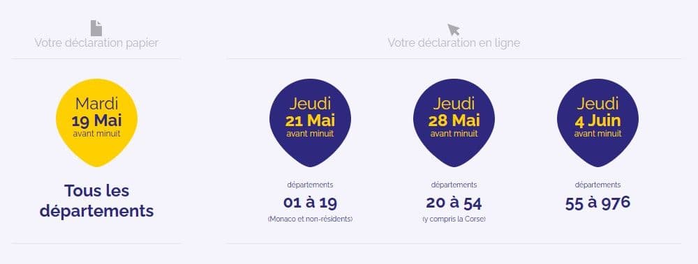 Déclarer ses dons aux impôts 2026 : réduction IR 66 % et IFI 75 % | FRM ...