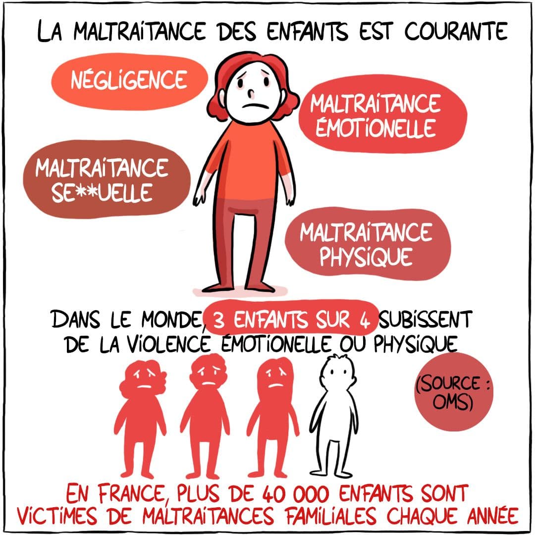 Maltraitances durant l'enfance : comprendre les mécanismes de résilience pour traiter ou ...