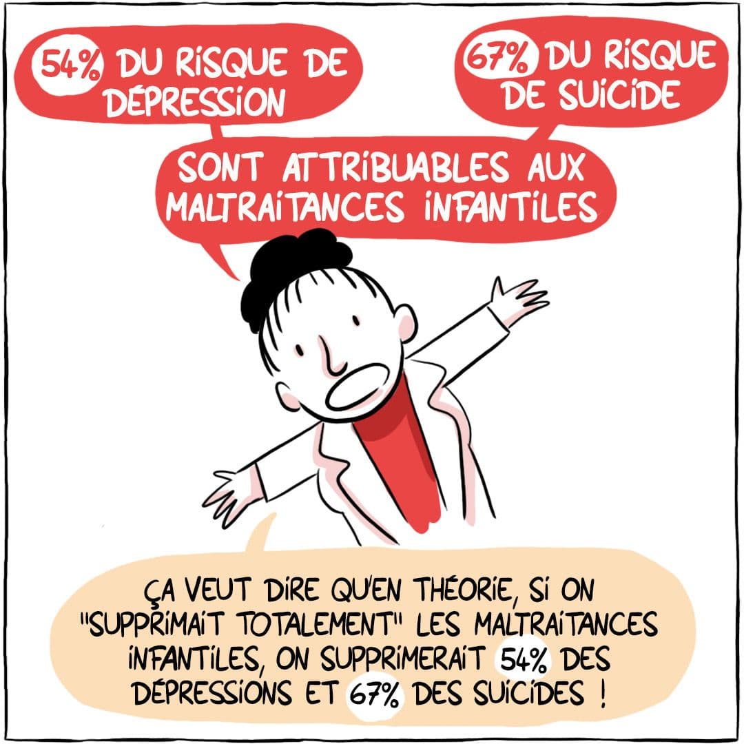 Maltraitances durant l'enfance : comprendre les mécanismes de résilience pour traiter ou ...