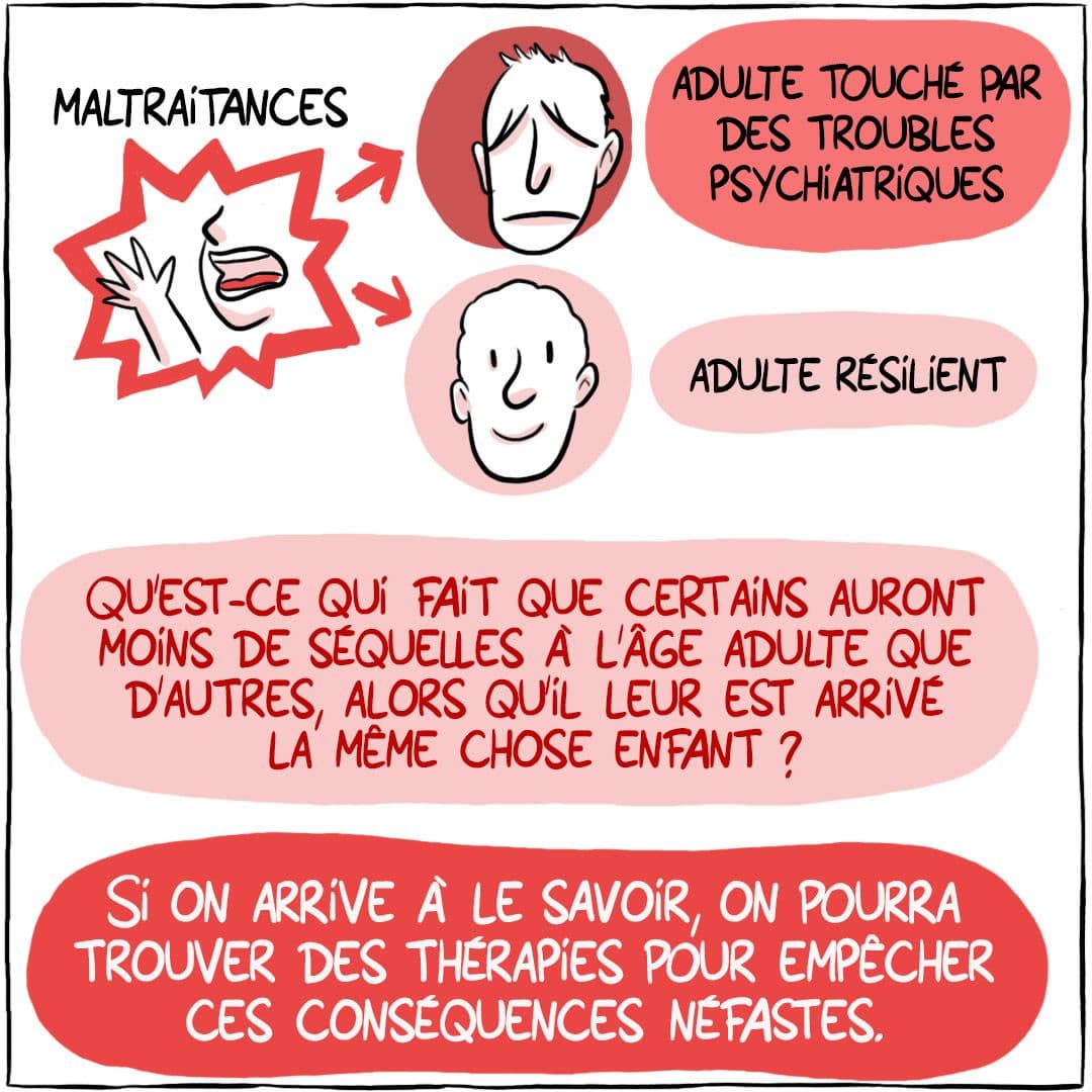 Maltraitances durant l'enfance : comprendre les mécanismes de résilience pour traiter ou ...